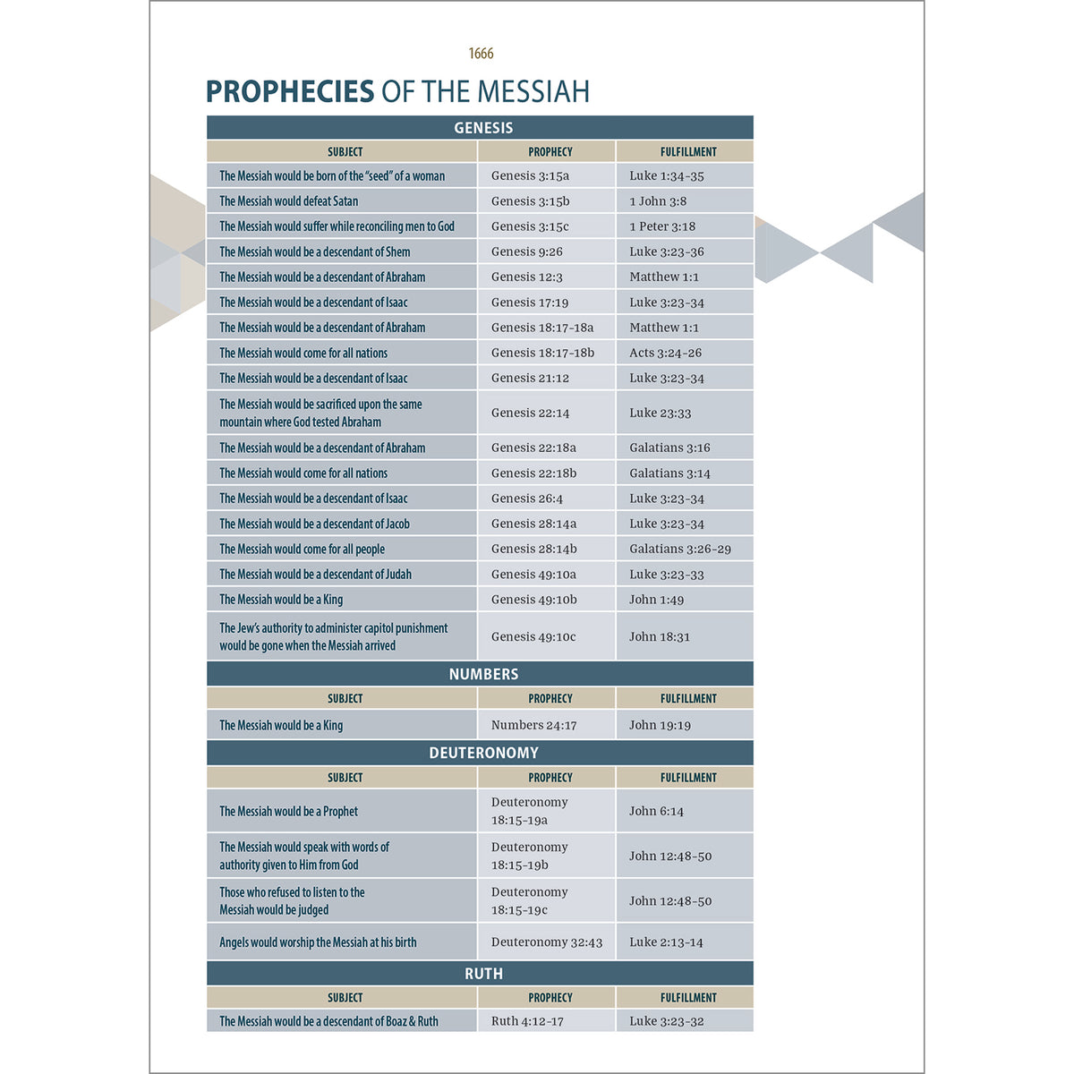 Now in Stock! The Ultimate Prophecy Study Bible - Brown Leathersoft by