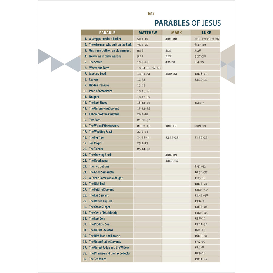Now in Stock! The Ultimate Prophecy Study Bible - Brown Leathersoft by