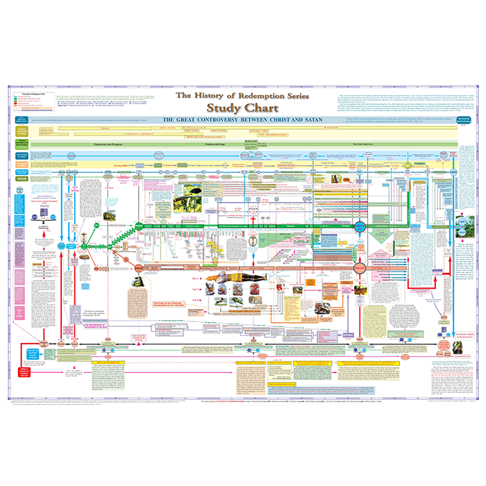 History of Redemption Study Chart by Everlasting Gospel Publishing