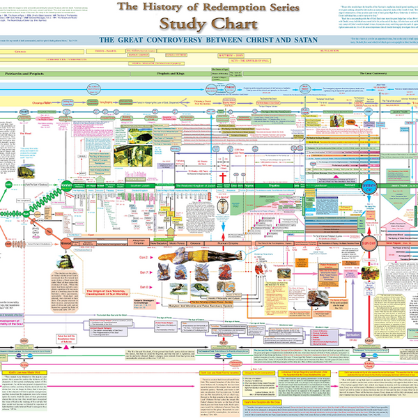 History of Redemption Study Chart by Everlasting Gospel Publishing